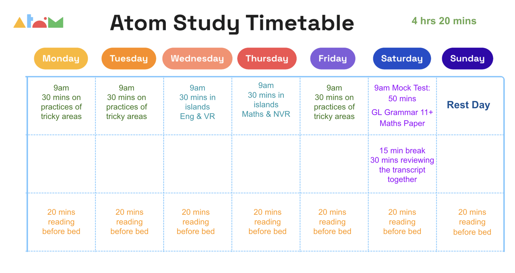 Atom Learning's Study Timetable